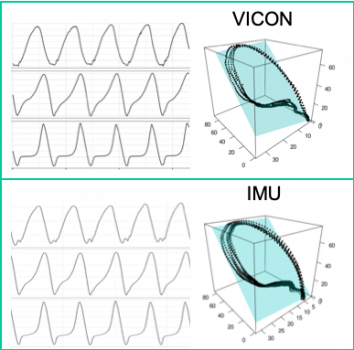IMU • Laboratory of Biomechanics